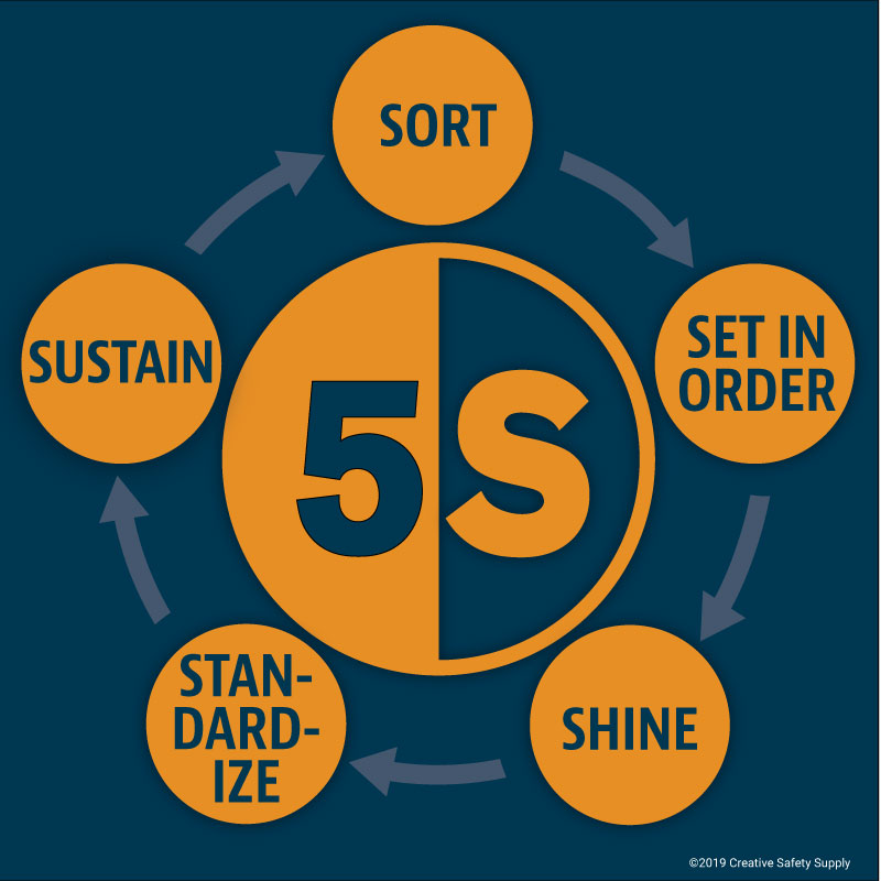 نمونه سوالات تستی نظام جامع آراستگی 5s - آکادمی آراستگی ایران 5S
